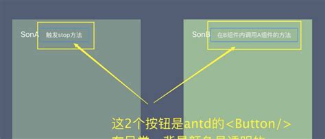 使用tailwindcss与antd冲突，button按钮透明 个人文章 Segmentfault 思否