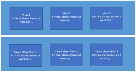 Display Number Of Alarms In Dashboards For A Specific View Or Saved Alarm Filter Dataminer Dojo