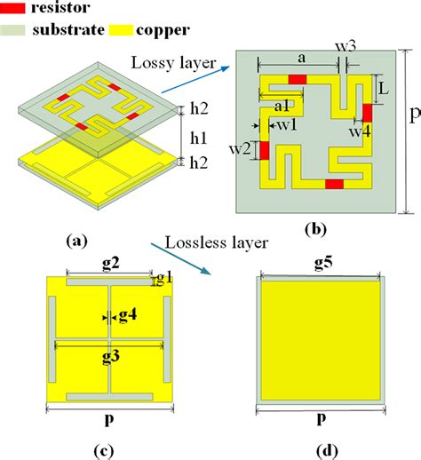A Miniaturized Frequency Selective Rasorber With High Selectivity Passband And Wideband