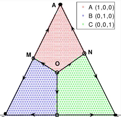 coordination game with 0 1 and replicator dynamics invariant