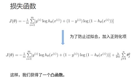 逻辑斯蒂回归 机器学习 Csdn博客