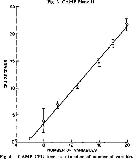 Figure 1 From Multiple Output Minimization Semantic Scholar
