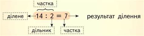 Урок 96 Ділене дільник частка Числа Дії над числами Таблиці