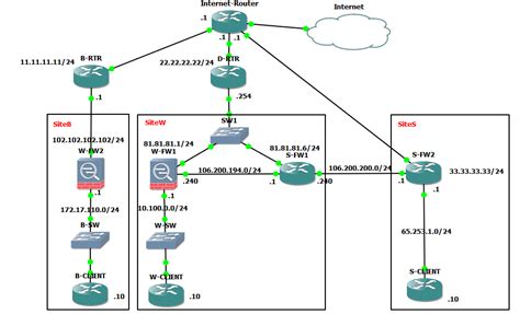 VPN NAT Problem VPN Cisco Support Community
