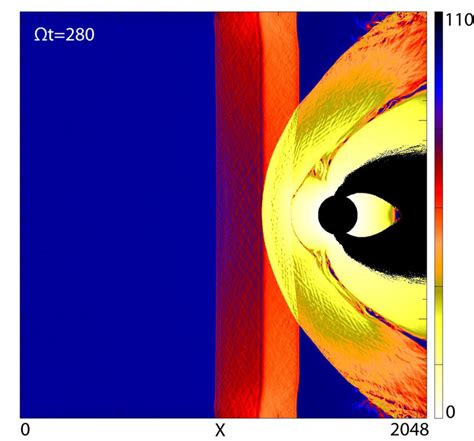 Mesh Averaged Particle Timesteps For Two Different Simulation Times
