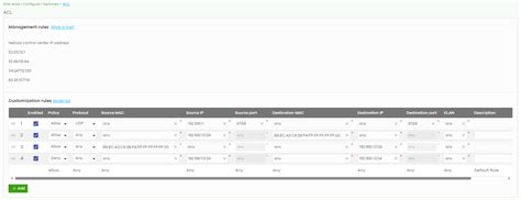 How To Allow The Clients To Access The Internet When The Switch Deny All Traffics — Zyxel Community