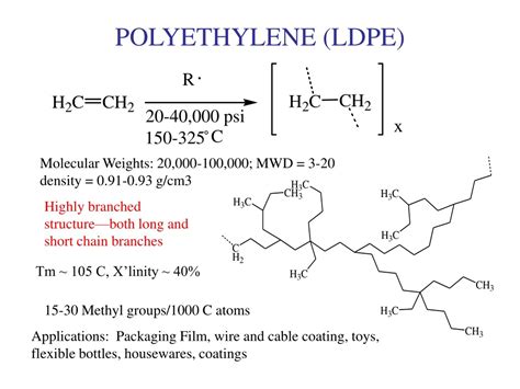 Ppt Coordination Polymerization Powerpoint Presentation Free