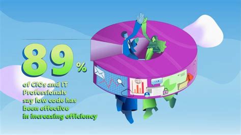 alaa al ankar on linkedin msftadvocate lowcode powerplatform