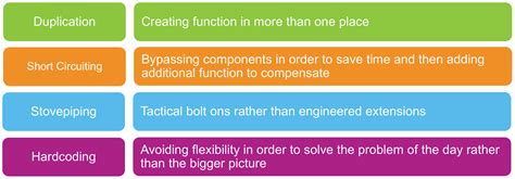 Architecture Entropy