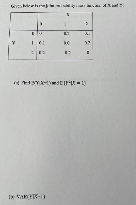 Solved Given Below Is The Joint Probability Mass Function Of Chegg