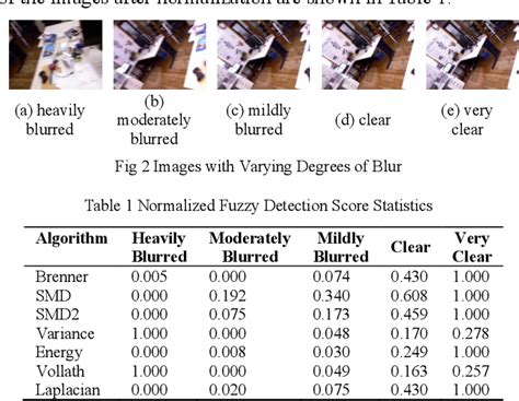 table 1 from an optimization method for slam feature point extraction