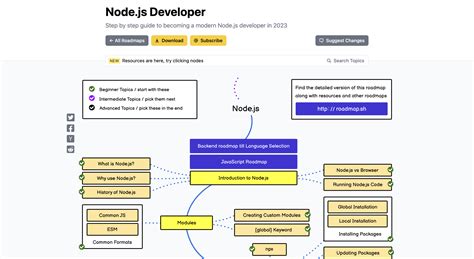 Nodejs项目 梨逍遥