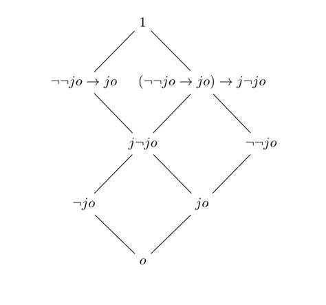 Positioning Weird Cell Placement In A Tikz Matrix TeX LaTeX Stack Exchange