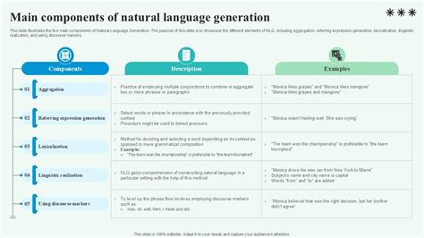 main components of natural automated content generation ppt template