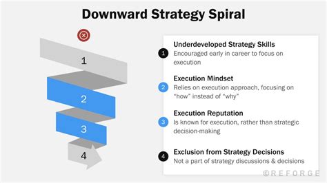 strategic execution recap strategic execution reforge
