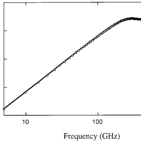 Resistivity Of P InP And N InP Versus Doping Concentration Download Scientific Diagram