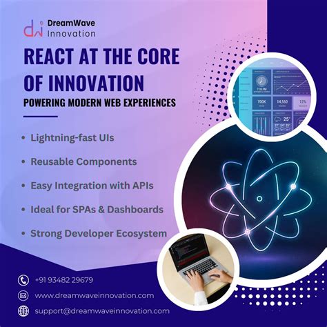 Reactjs Webdevelopment Frontend Dreamwaveinnovation Softwaredevelopment Spas