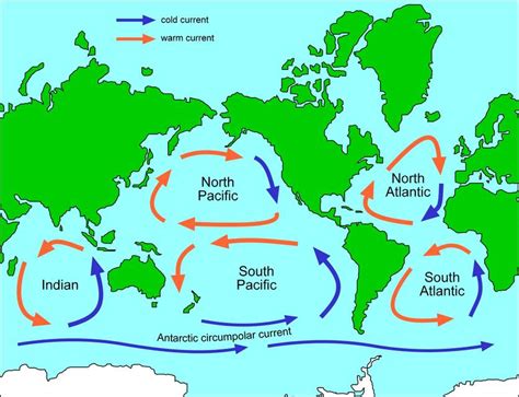 Ocean Currents
