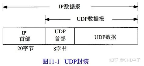 FPGAUDP包分片概述 知乎