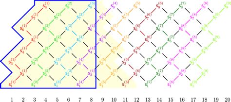 The Hasse Diagram Of Heapc H From Example 910 In Which W A 8