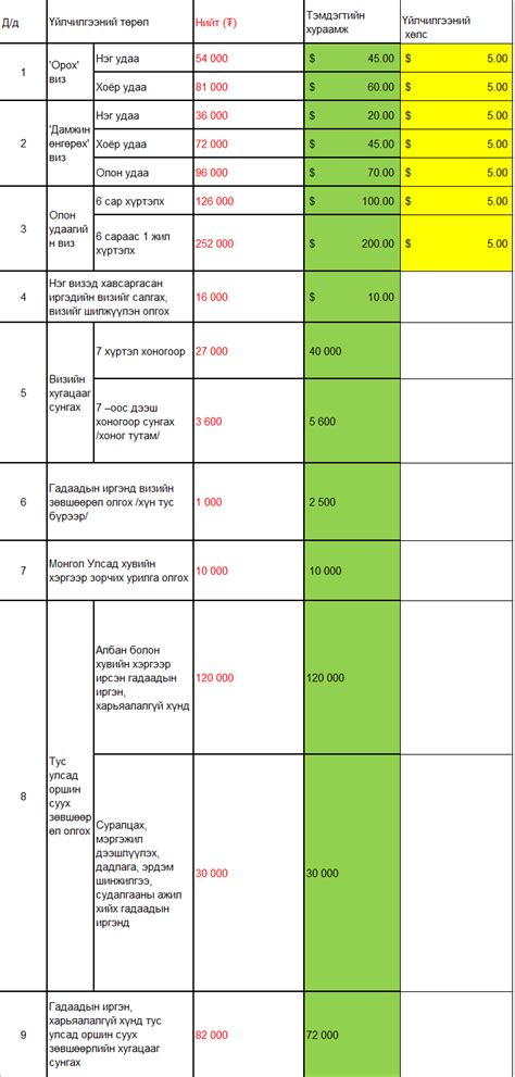 Монгол Улсын визийн үйлчилгээний хураамжийг шинэчилжээ