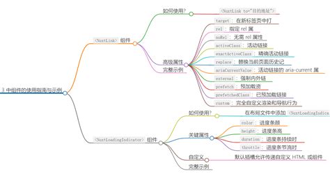 Nuxt框架中内置组件详解及使用指南（三） Amd794 博客园