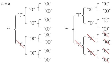 Templates For Data Structures And Algorithms Software Engineering