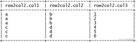 【mysql】窗口函数 行转列 列转行partition By 多列 Csdn博客