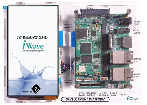 Iwave Systems I Mx8m Mini Devkit Targets Low Cost Facial Recognition