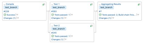 Set Up Tracing On A Teamcity Pipeline