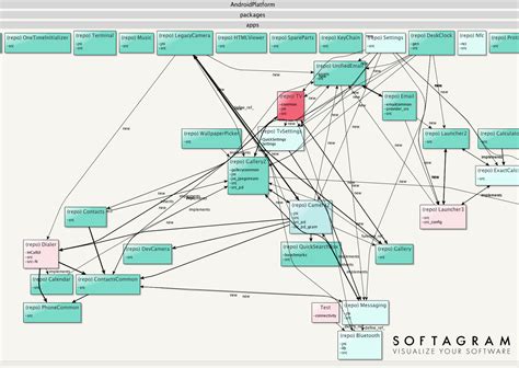 Softagram Self Hosted