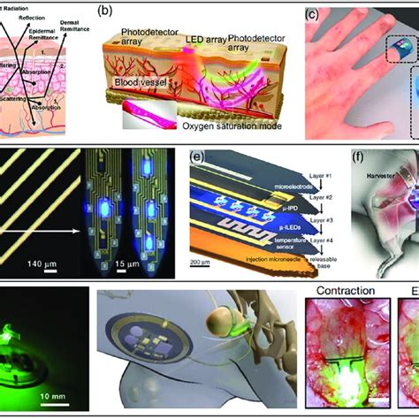 Yihui Zhang Professor Phd Tsinghua University Beijing Th Department Of Engineering