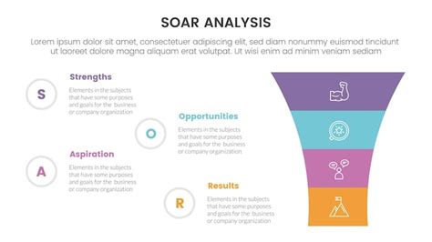 Premium Vector Soar Analysis Framework Infographic With Round Funnel