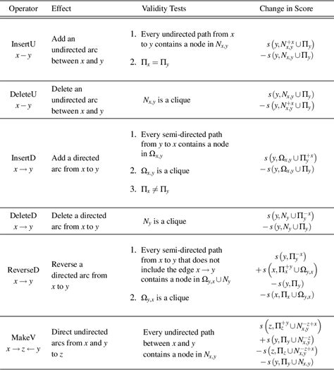 Learning Bayesian Network Equivalence Classes With Ant Colony Optimization