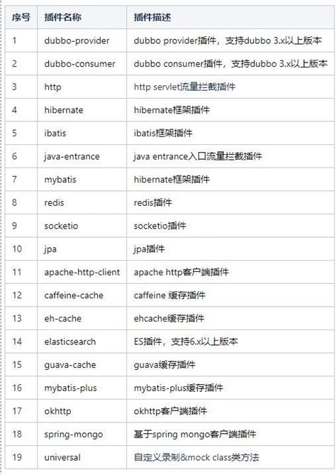 月光宝盒（vivo流量录制回放平台）正式对外开源 Oschina 中文开源技术交流社区