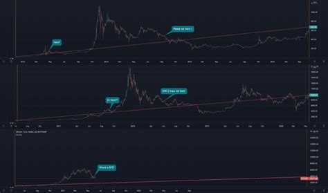 Ideas Search Results For Bitcoin 4 Year Cycle — Tradingview