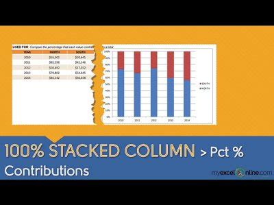 Stacked Column Chart Percentage Contribution Tumbex