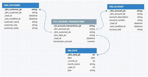 Mutable Vs Immutable Datasets A Data Engineering Perspective By Andy