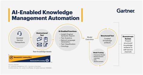 anand katti on linkedin ai machinelearning automation