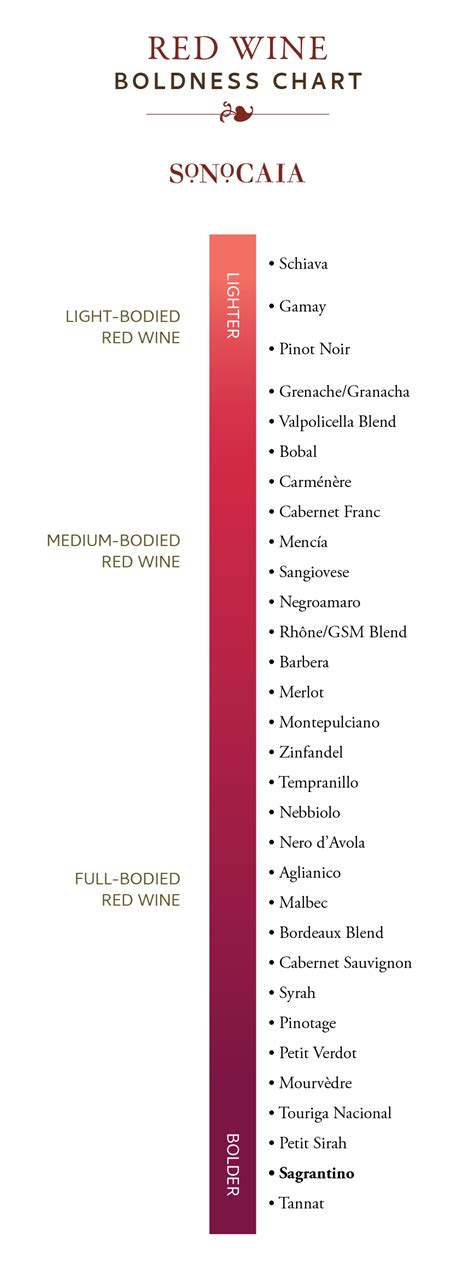 Estate Reserve Sagrantino Sonocaia Estate Vineyard