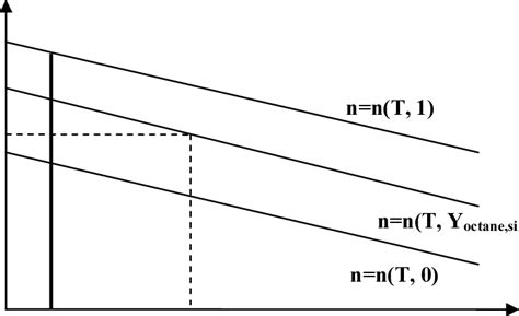 refractive index evolution as a function of the temperature for