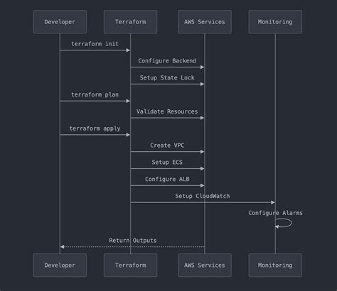 Connecting Aws Rds With An Ec2 Instance By Nipulpatel Medium