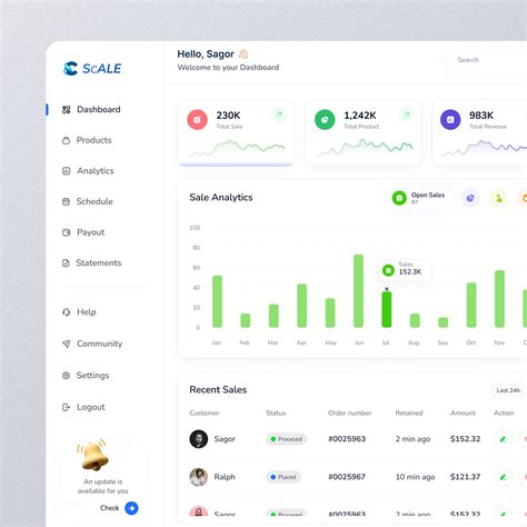 Saas Product Management Dashboard On Behance