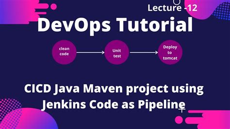 Automating Java Maven Projects With Jenkins A Comprehensive Cicd Pipeline Tutorial Galaxyai