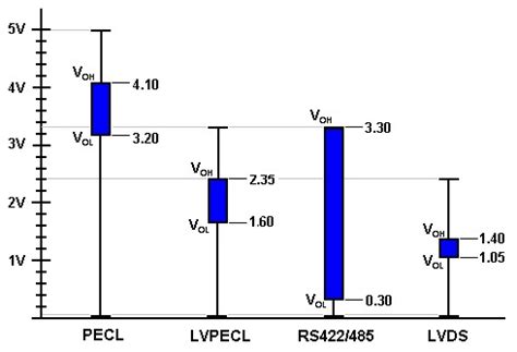 Transistors Understanding Common Mode Voltage Electrical Engineering Stack Exchange