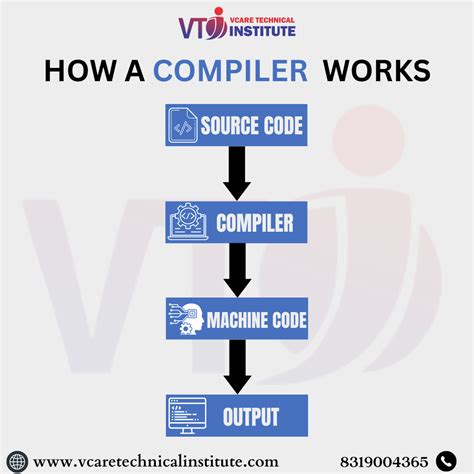 Learn Basic Computer And Typing Skills With Vti Artofit