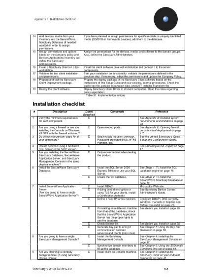 Appendix K Installation