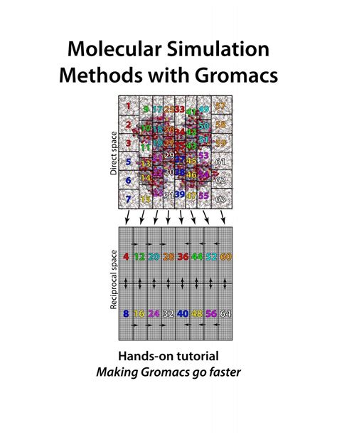 Molecular Simulation Methods With Gromacs Prace Training Portal