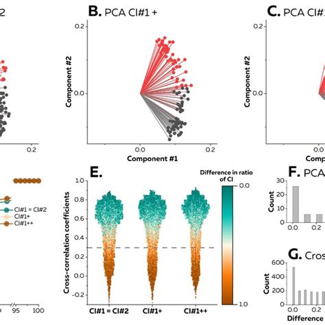 Simulation Of A Pool Of Motor Neurons With Two Sources Of Common Download Scientific Diagram