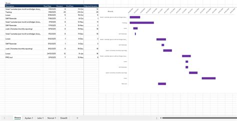 Gantt Chart How To Create A Gantt Chart With Multiple Dates In To One